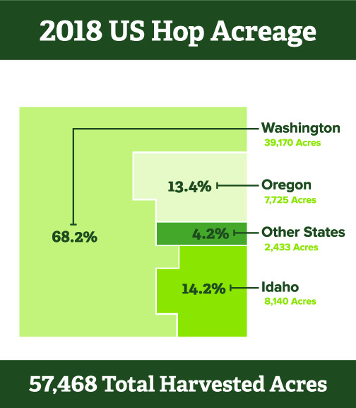 Overview of the Hop Industry - Hop Growers of America